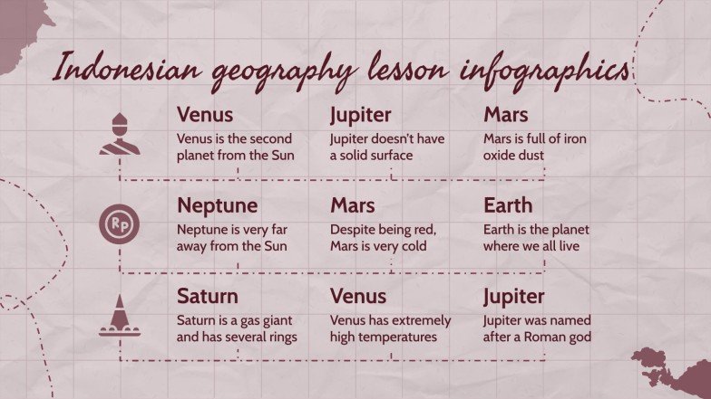 Vintage Style Indonesian Geography Lesson Infographics