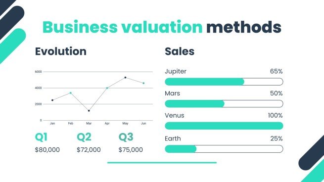 Business Valuation Methods Infographics | Google Slides