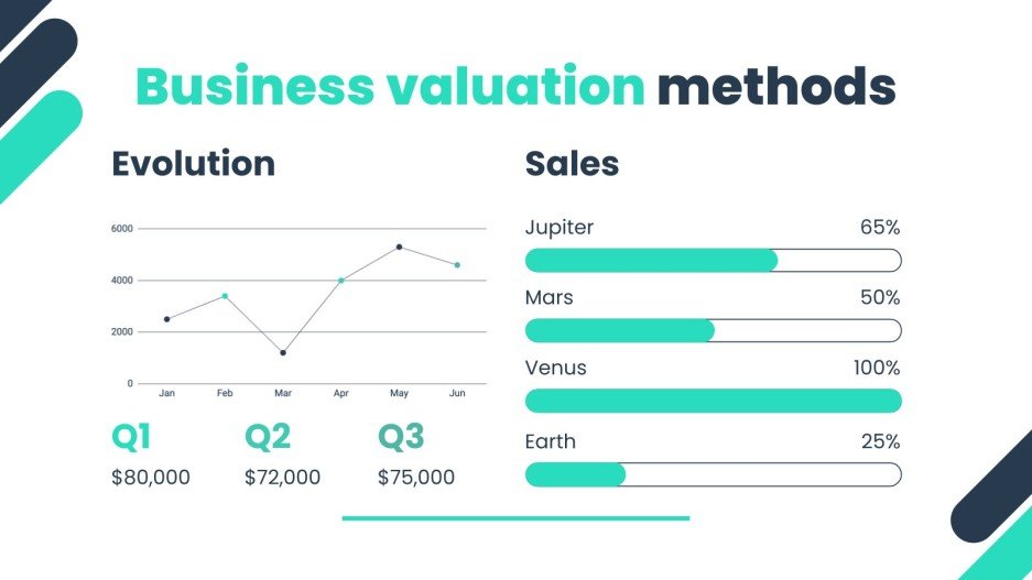 Business Valuation Methods Infographics | Google Slides