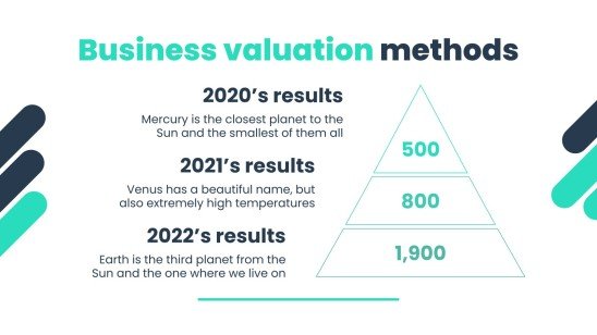 Business Valuation Methods Infographics | Google Slides