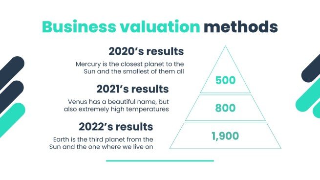 Business Valuation Methods Infographics | Google Slides