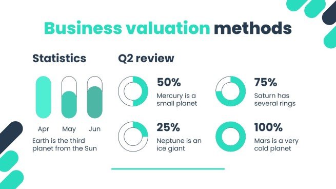 Business Valuation Methods Infographics | Google Slides