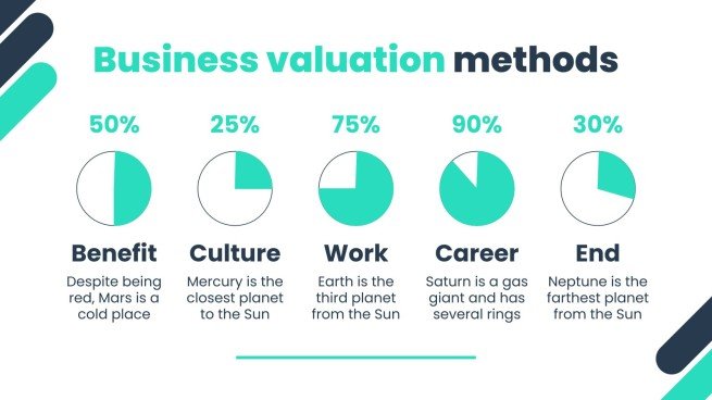 Business Valuation Methods Infographics | Google Slides