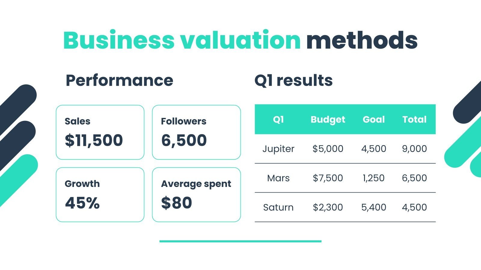 Business Valuation Methods Infographics | Google Slides