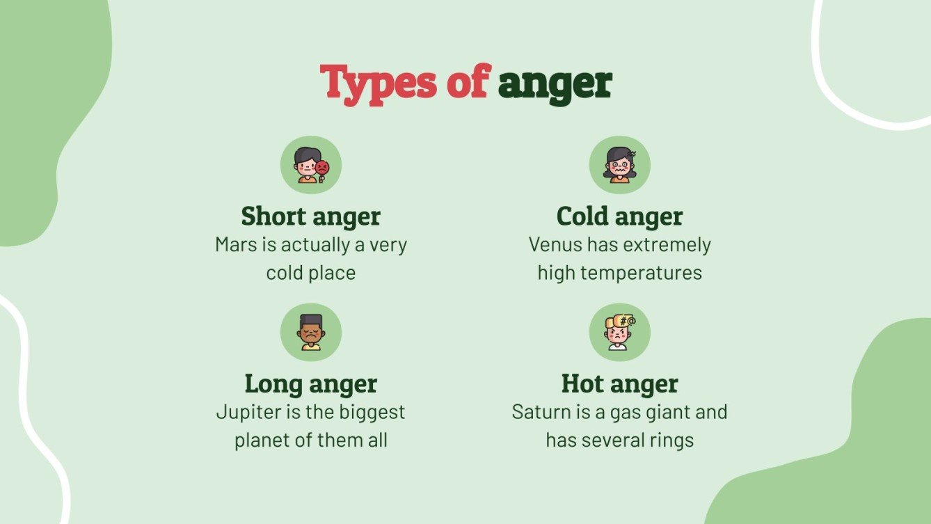 Anger and Rage Management for Pre-K Students | Google Slides