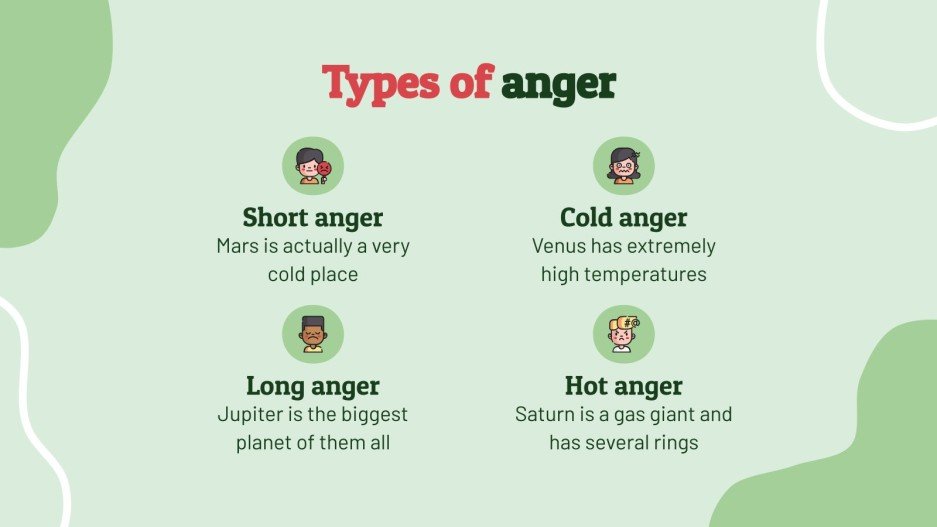 Anger and Rage Management for Pre-K Students | Google Slides