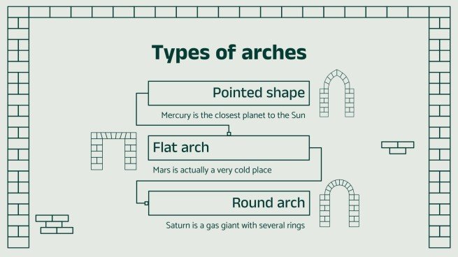 Art Lesson for High School: Types of Arches | Google Slides