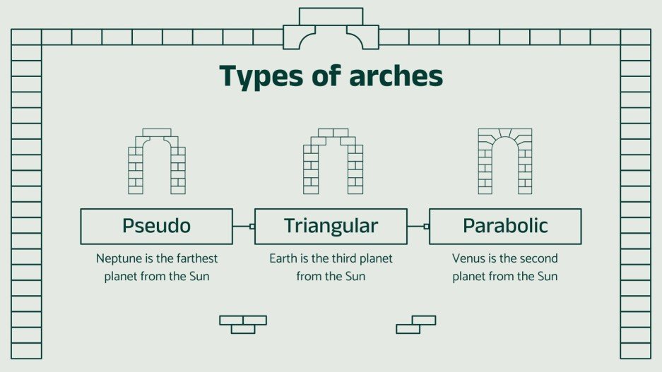 Art Lesson for High School: Types of Arches | Google Slides