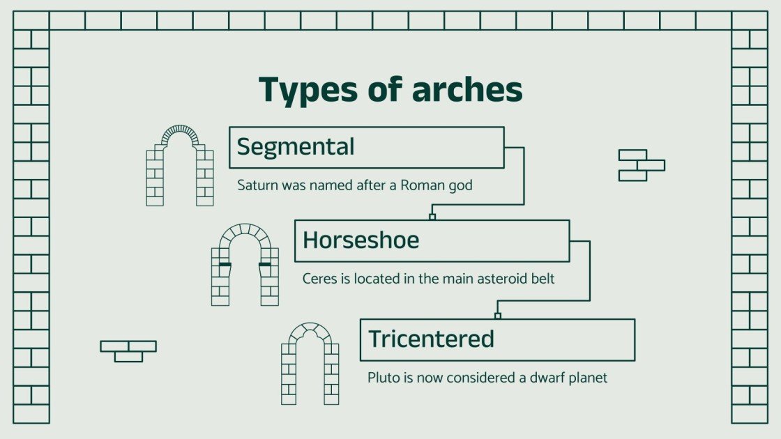 Art Lesson for High School: Types of Arches | Google Slides