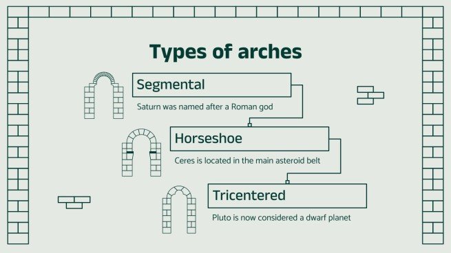 Art Lesson for High School: Types of Arches | Google Slides