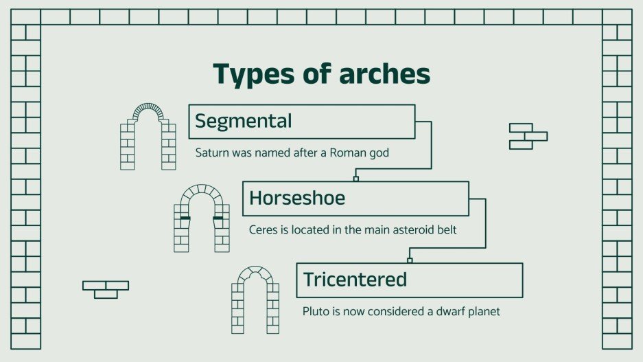 Art Lesson for High School: Types of Arches | Google Slides