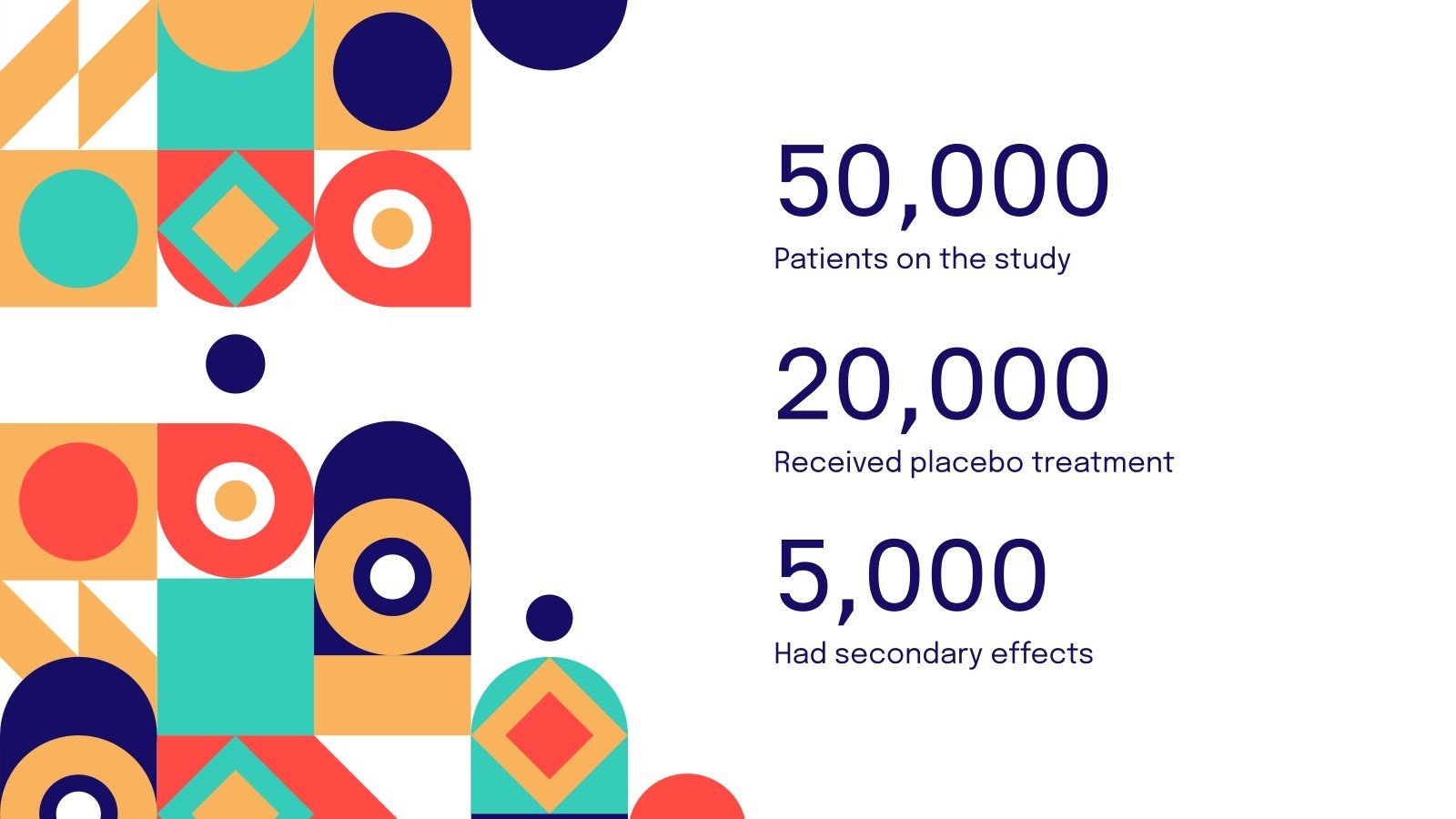 STD Case Report: Chlamydia | Google Slides & PPT