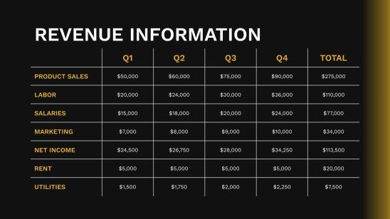 Iron and Steel Business Plan | Google Slides & PowerPoint