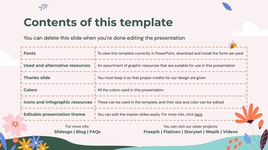 Garden's Flora & Fauna Lesson | Google Slides & PowerPoint