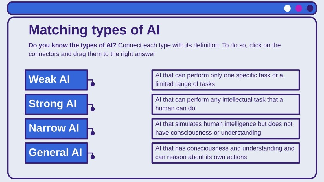 Robotics and Artificial Intelligence Lesson | Google Slides