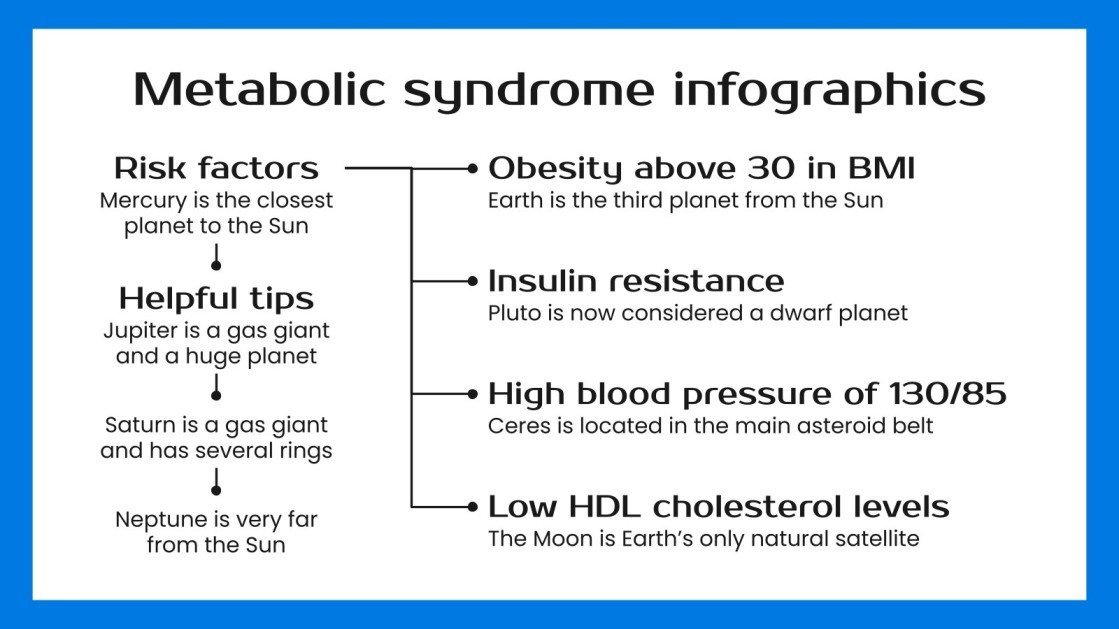 Metabolic Syndrome Case Report Infographics | Google Slides
