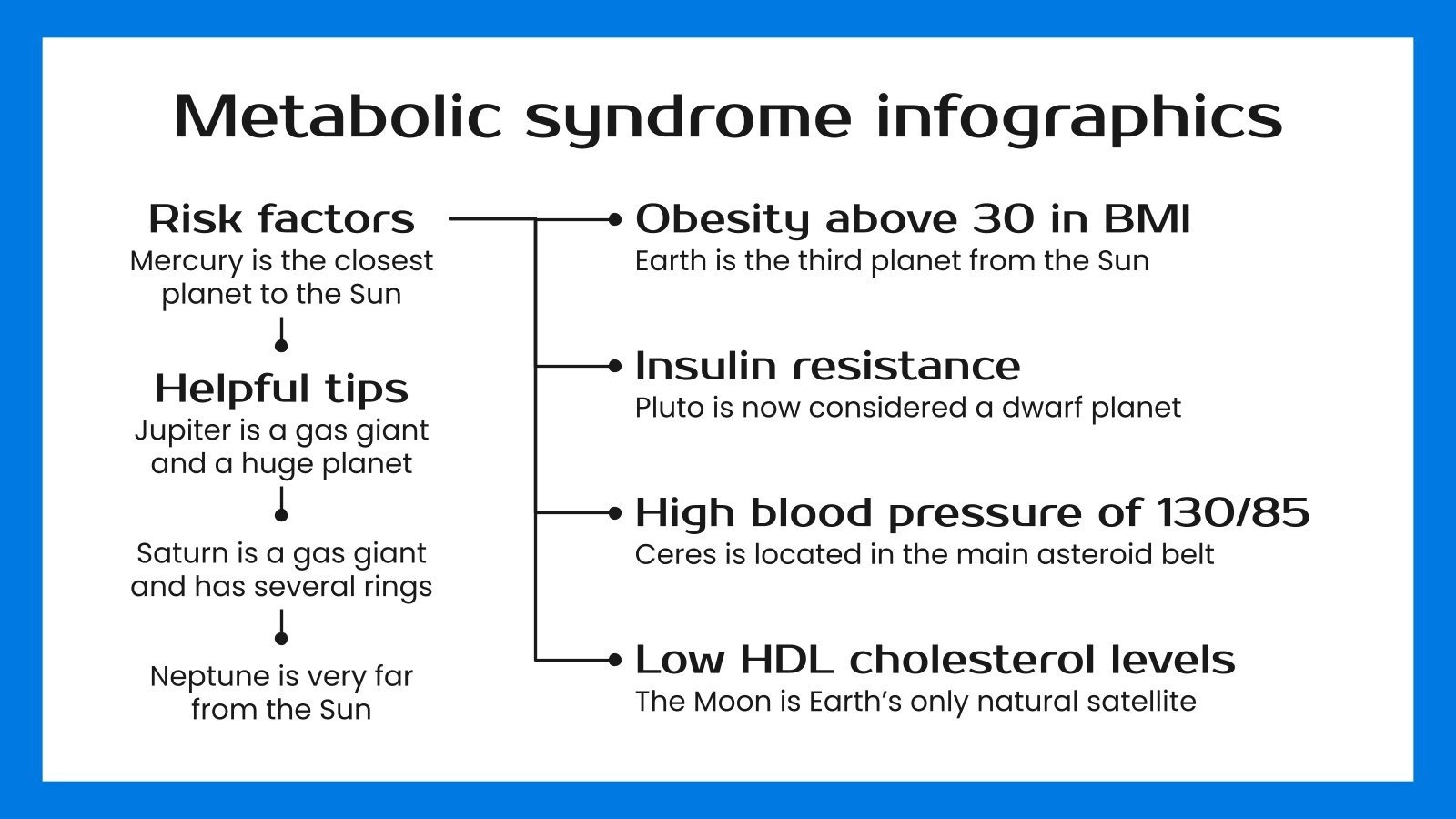 Metabolic Syndrome Case Report Infographics | Google Slides