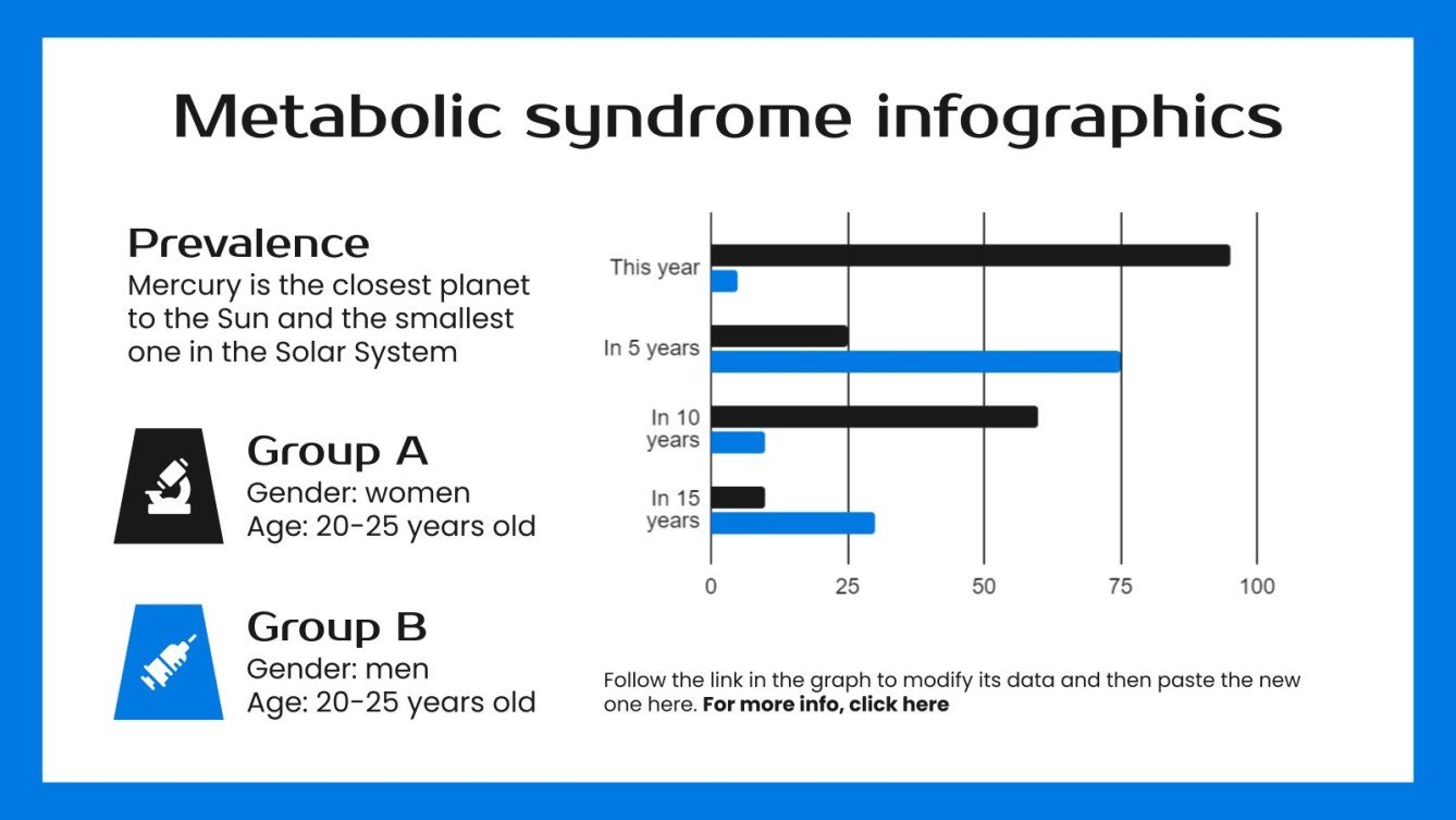 Metabolic Syndrome Case Report Infographics | Google Slides
