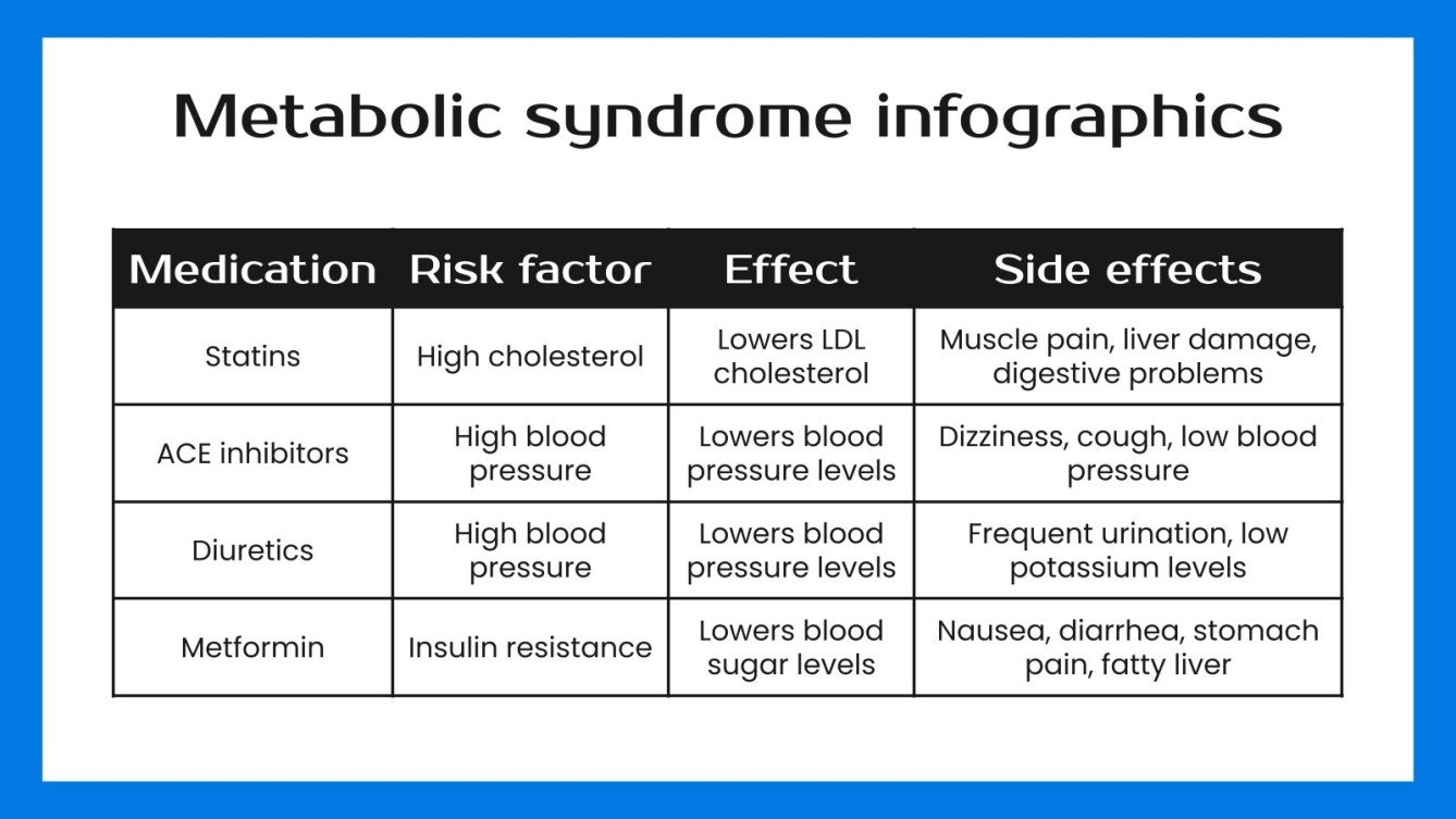 Metabolic Syndrome Case Report Infographics | Google Slides