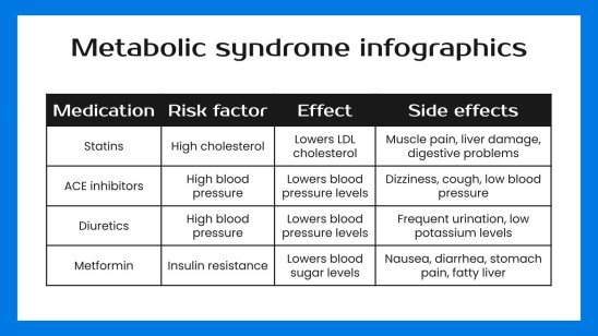 Metabolic Syndrome Case Report Infographics | Google Slides
