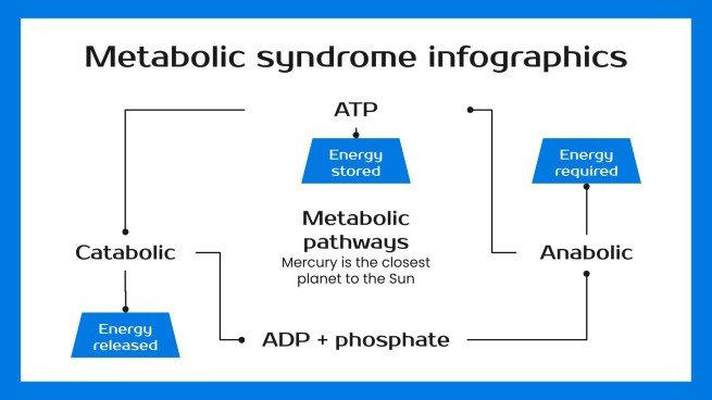Metabolic Syndrome Case Report Infographics | Google Slides