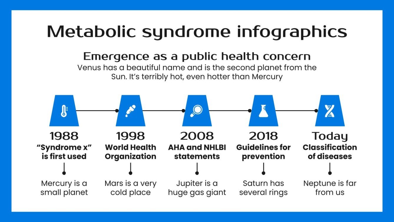 Metabolic Syndrome Case Report Infographics | Google Slides