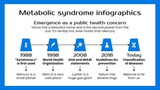 Metabolic Syndrome Case Report Infographics | Google Slides