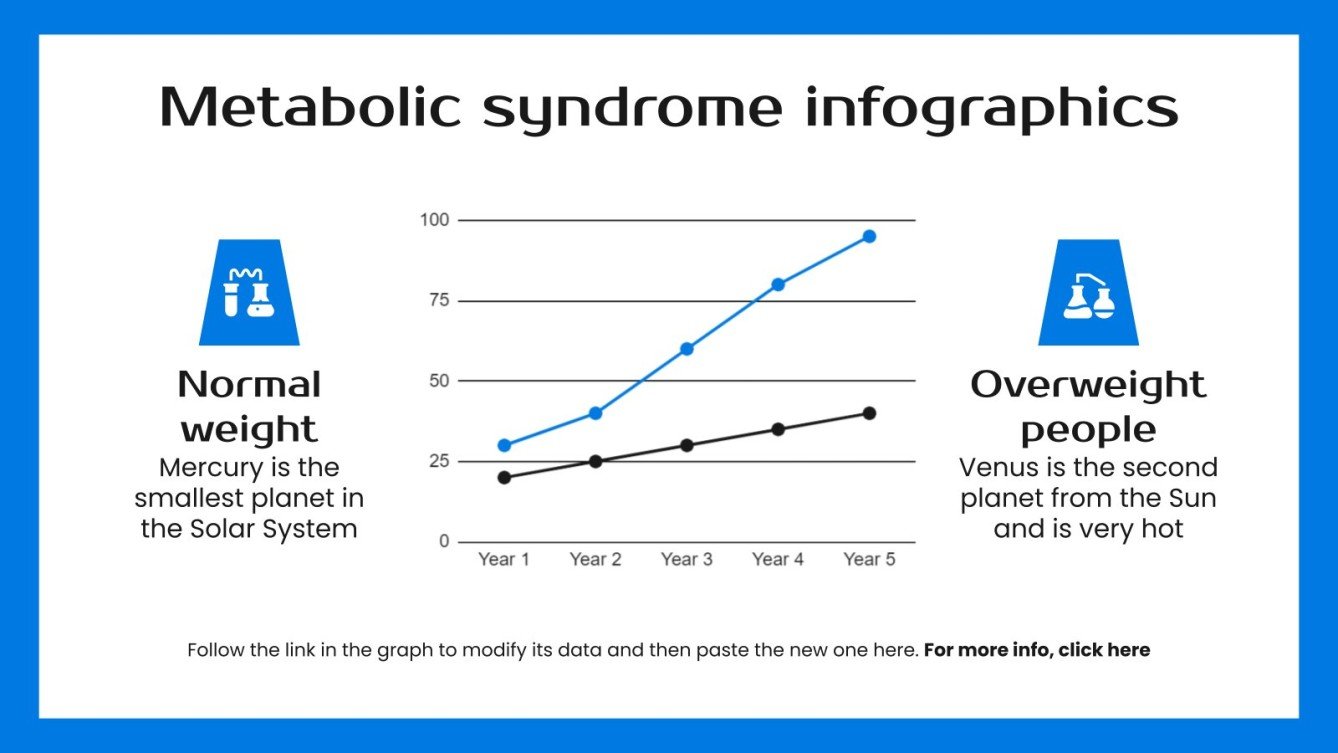 Metabolic Syndrome Case Report Infographics | Google Slides