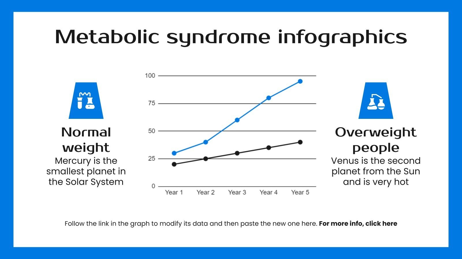 Metabolic Syndrome Case Report Infographics | Google Slides