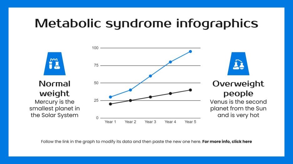 Metabolic Syndrome Case Report Infographics | Google Slides