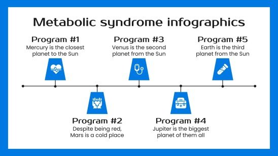 Metabolic Syndrome Case Report Infographics | Google Slides