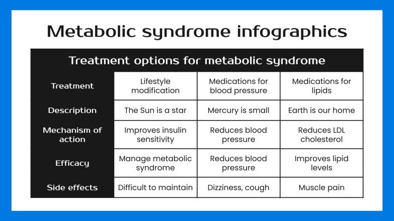 Metabolic Syndrome Case Report Infographics | Google Slides