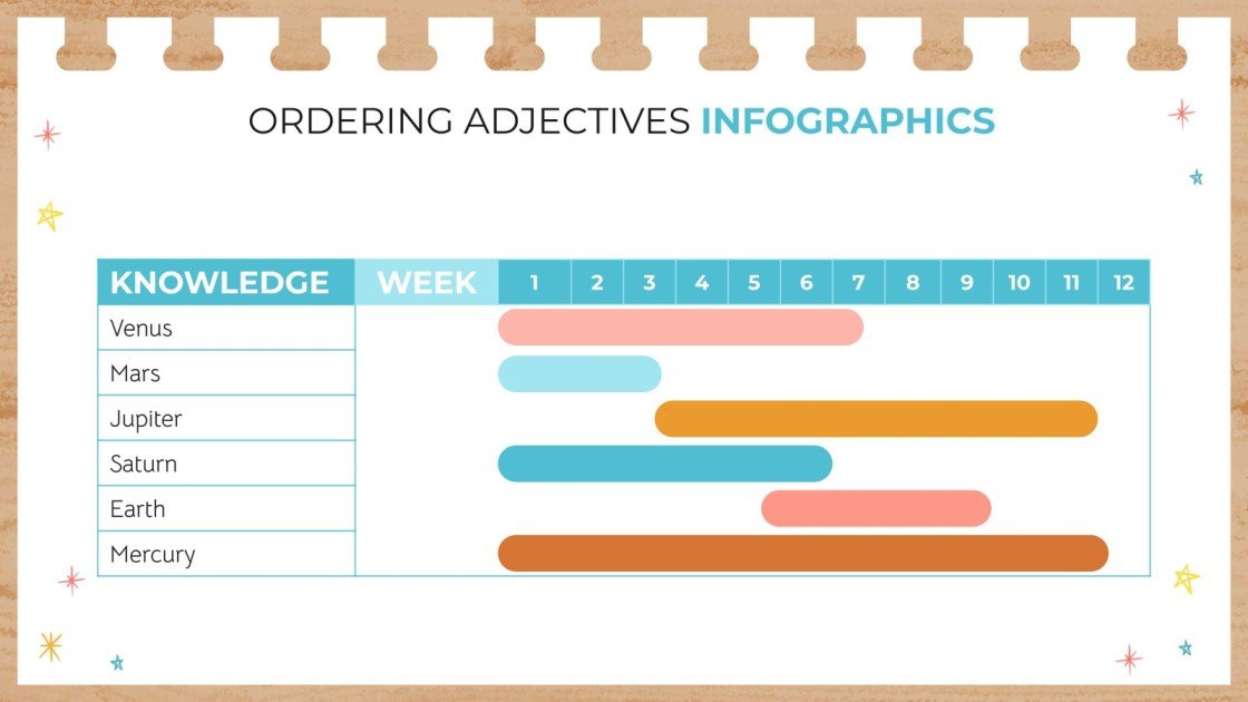 Inglés para primaria: orden de los adjetivos - Infografías