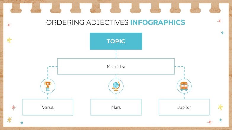 Grammar for 4th Grade: Ordering Adjectives Infographics