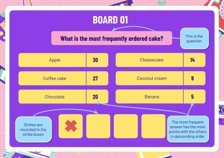 Family Fewd Printable Scoreboard | Google Slides & PPT