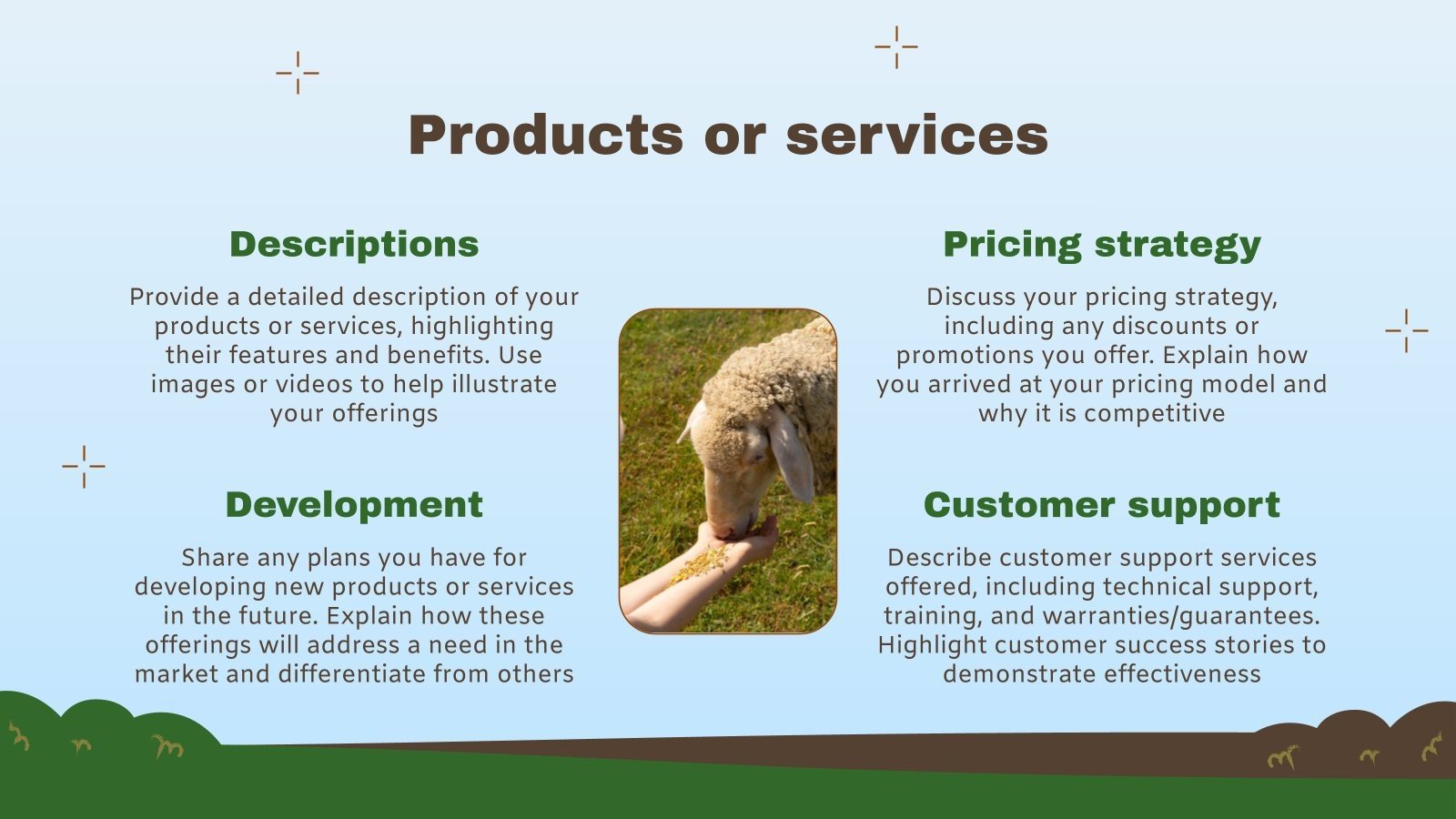 Sheep Farming Business Plan | Google Slides & PowerPoint