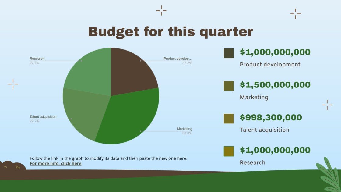 Sheep Farming Business Plan | Google Slides & PowerPoint