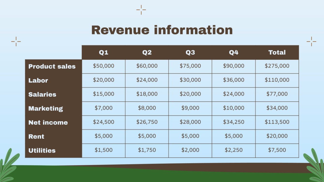 Sheep Farming Business Plan | Google Slides & PowerPoint