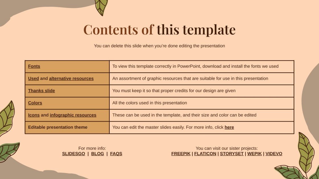 Cat Coffee Shop Marketing Plan | Google Slides & PPT