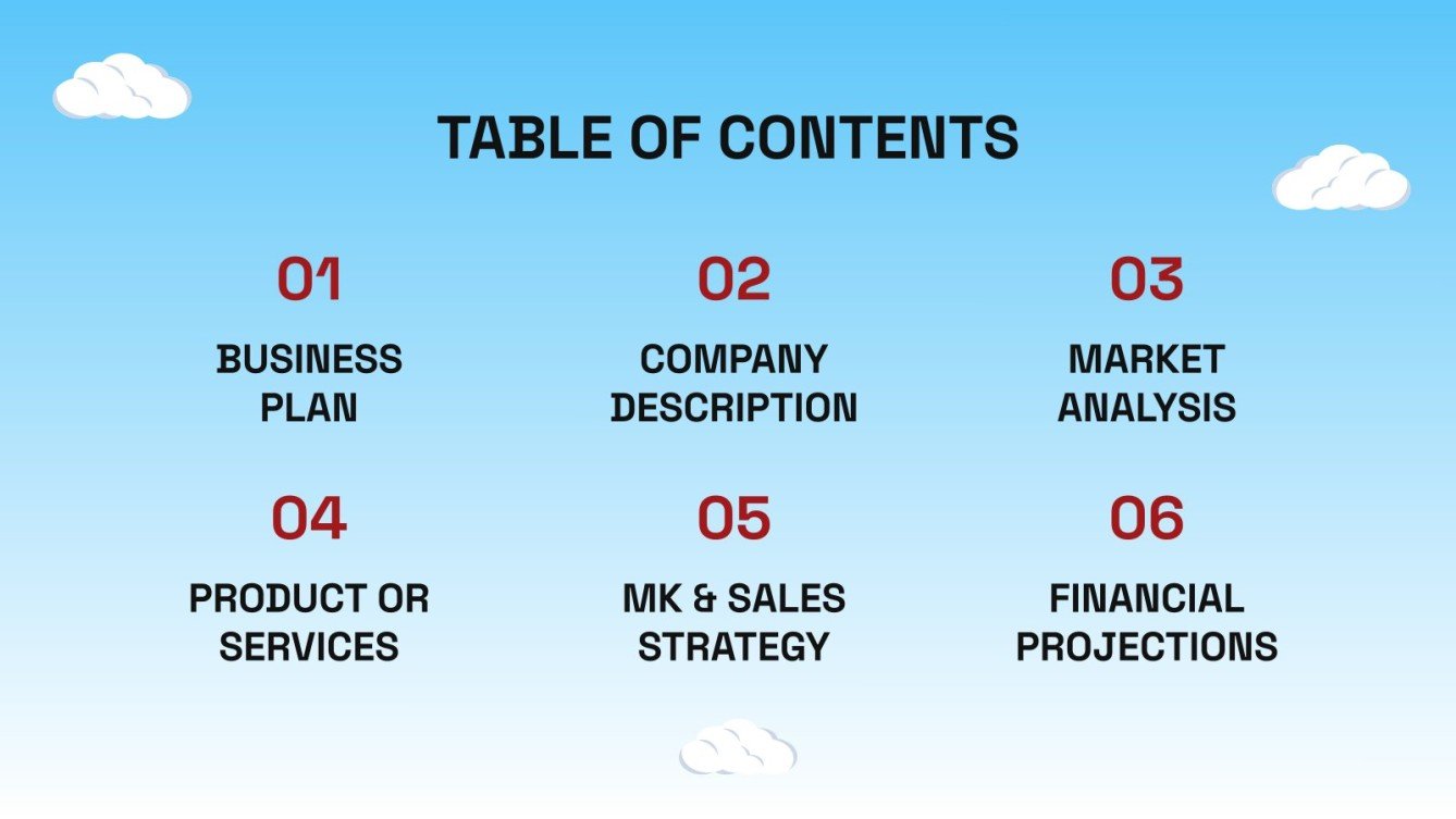 Skydiving Business Plan | Google Slides & PowerPoint