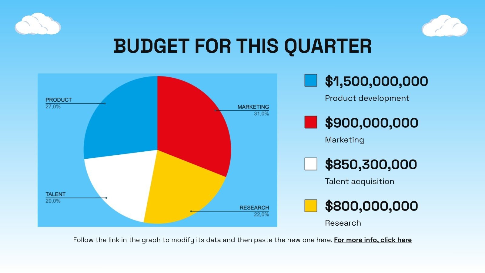 Skydiving Business Plan | Google Slides & PowerPoint
