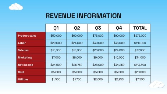 Skydiving Business Plan | Google Slides & PowerPoint