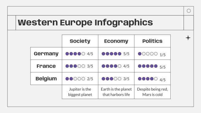 Geography Lesson: Western Europe Infographics