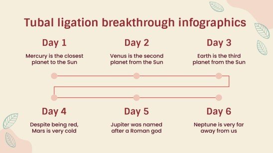 Birth Control Methods: Tubal Ligation Infographics
