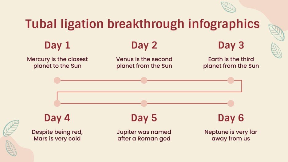 Birth Control Methods: Tubal Ligation Infographics