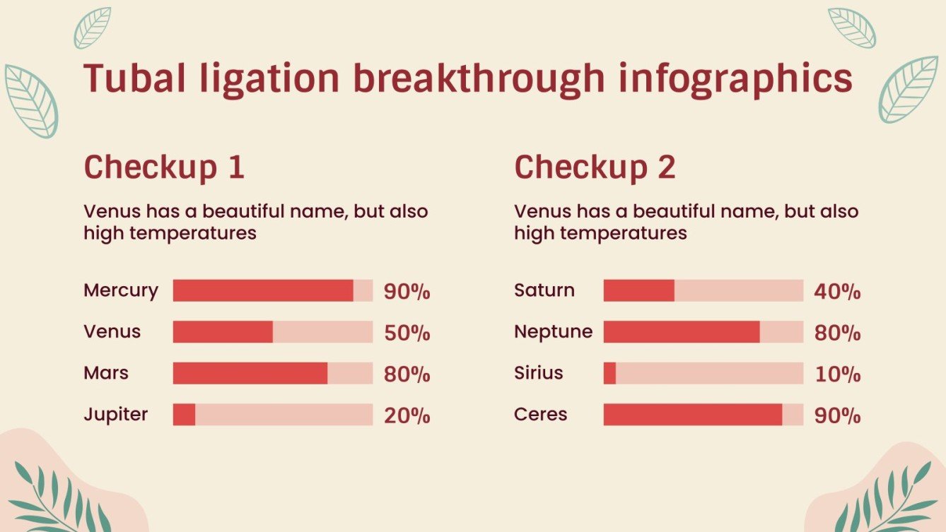 Birth Control Methods: Tubal Ligation Infographics