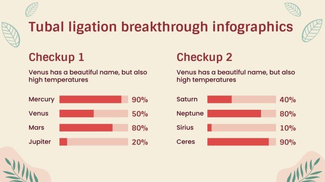 Birth Control Methods: Tubal Ligation Infographics