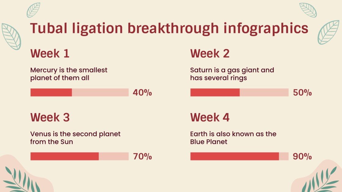 Birth Control Methods: Tubal Ligation Infographics