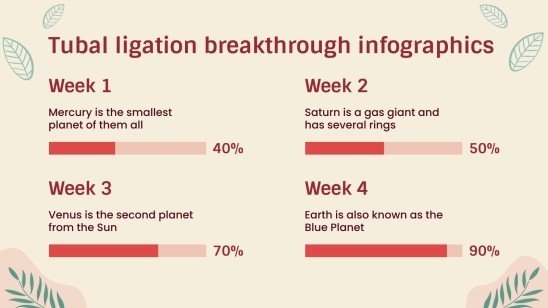 Birth Control Methods: Tubal Ligation Infographics