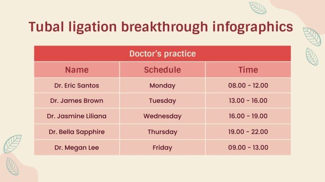 Birth Control Methods: Tubal Ligation Infographics